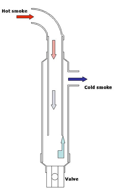 Cold Smoke Generator